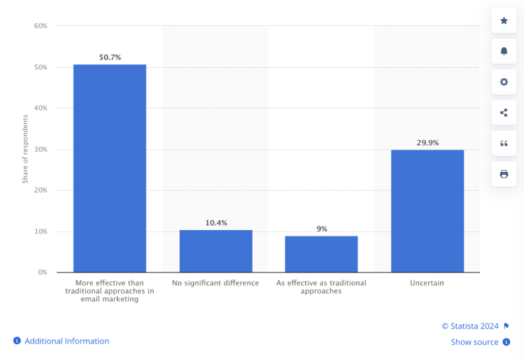 The Evolution of Email Deliverability: From Basics to AI-Driven ...