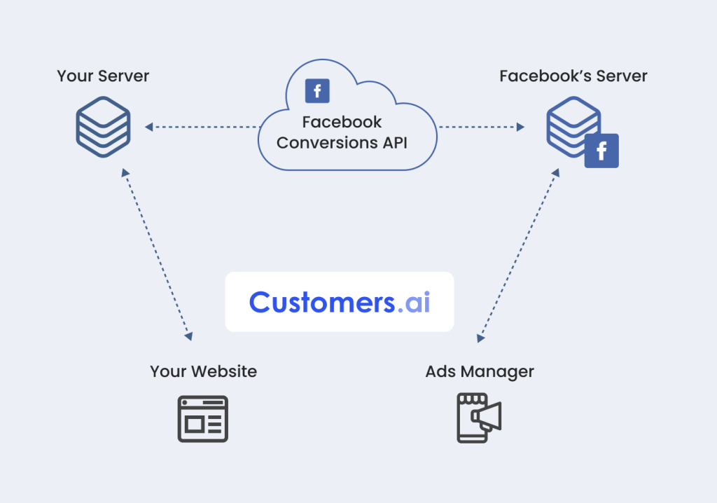 AI-Powered Ad Tools to Supercharge Google and Facebook Ad Spend ...