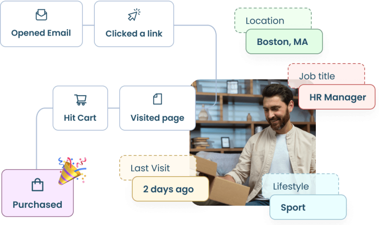 What Are the Key Stages of the Customer Journey? - Customers.ai
