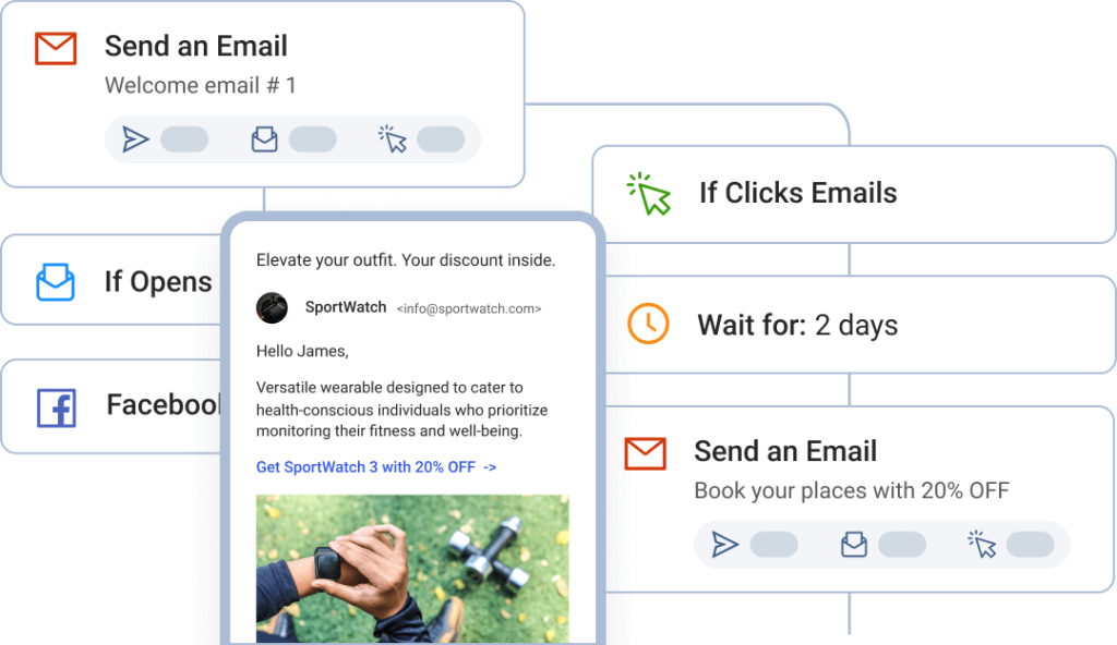 Identify & Target High-Intent Visitor Audiences - Customers.ai