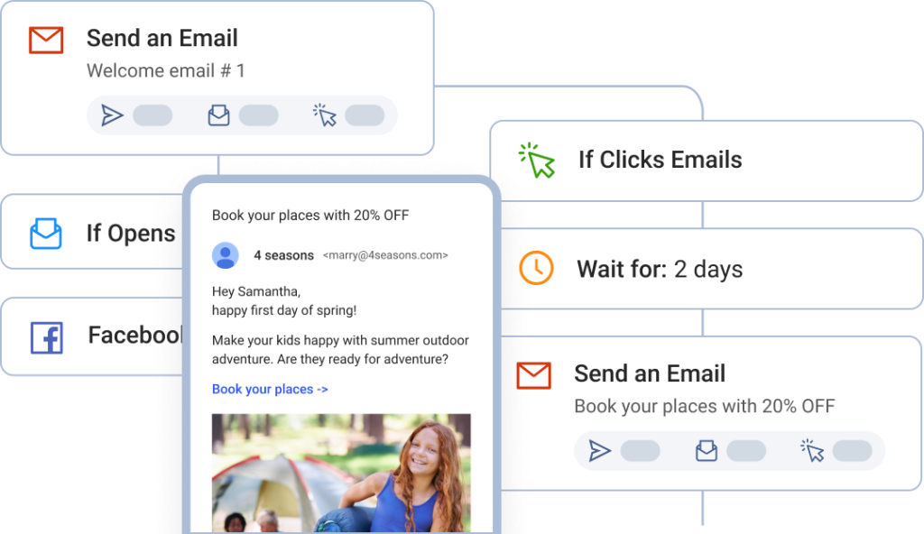 Advanced Audience Segmentation - Customers.ai
