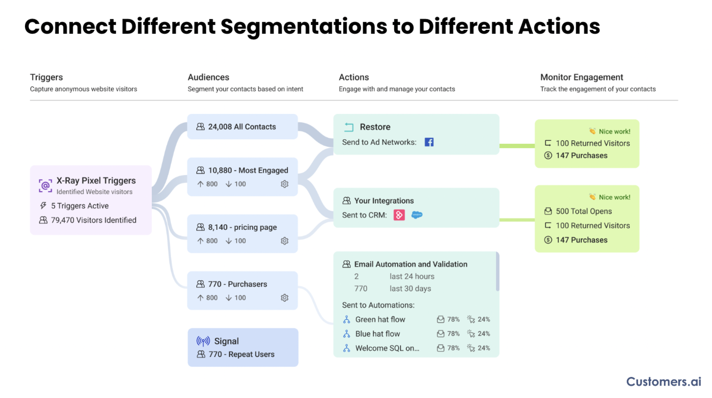 What is Customer Segmentation and How to Implement It in Your Business - Customers.ai