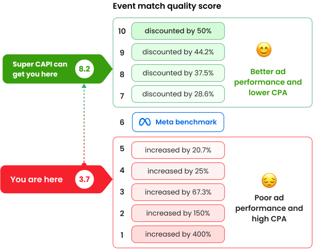 AI-Powered Ad Tools to Supercharge Google and Facebook Ad Spend | Customers.ai