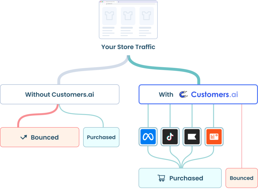 Website Visitor Identification Platform: Find & Identify Website ...
