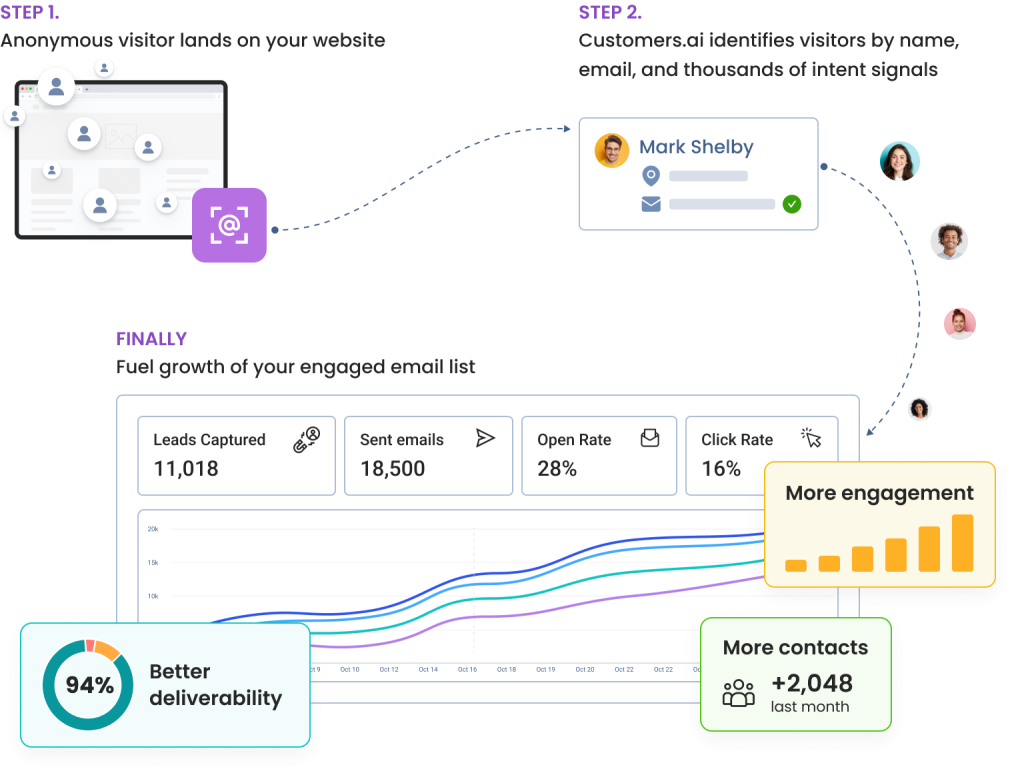 Customers Ai For Email Marketers Grow Email Lists 10x Faster