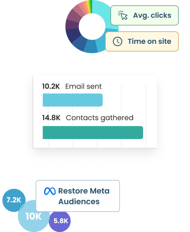 Website Visitor Analytics & Data Insights - Customers.ai