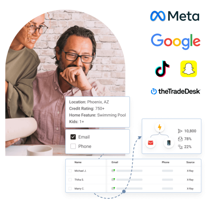 Website Visitor Identification Platform: Anonymous Visitor Identity ...