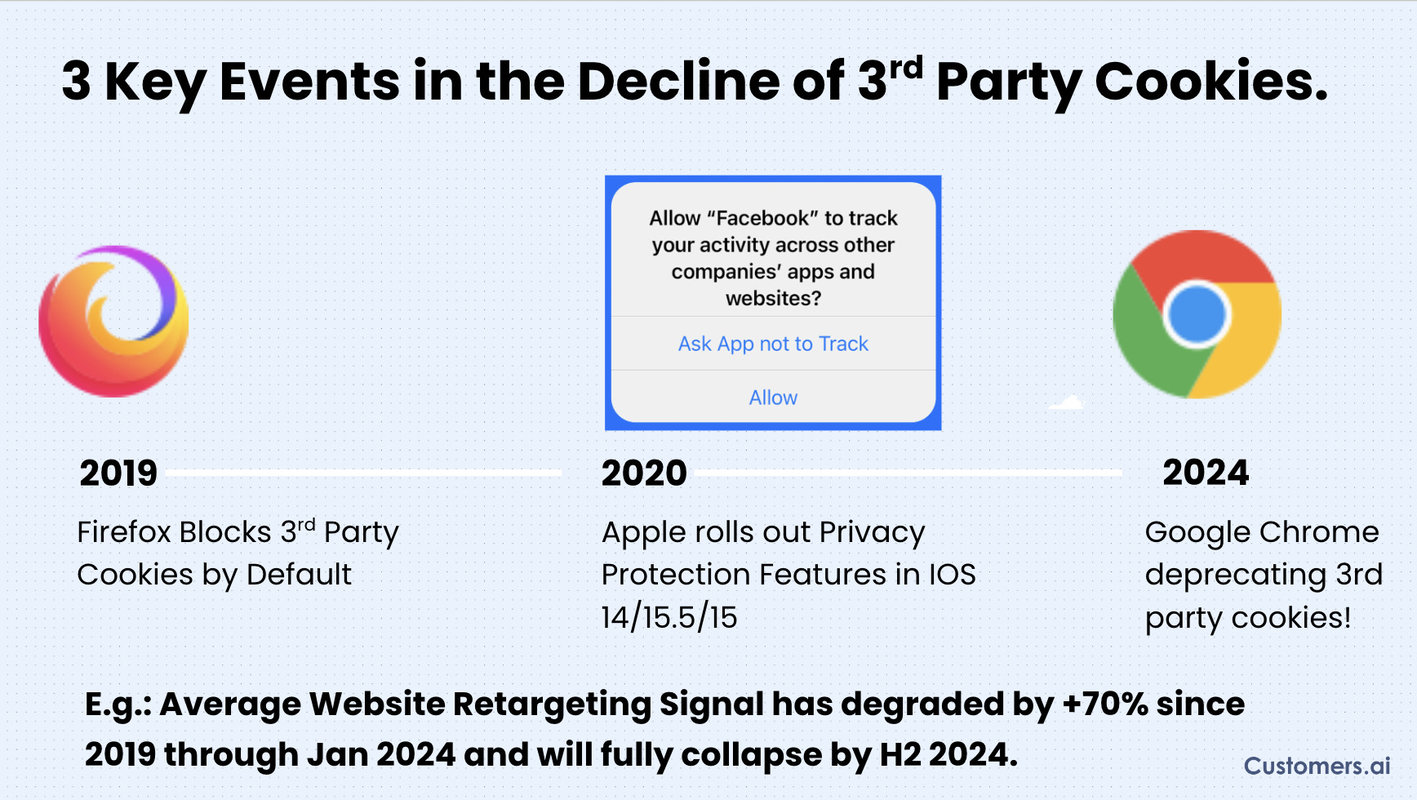 Visitor Tracking: Everything You Need to Know in 2025 - Customers.ai
