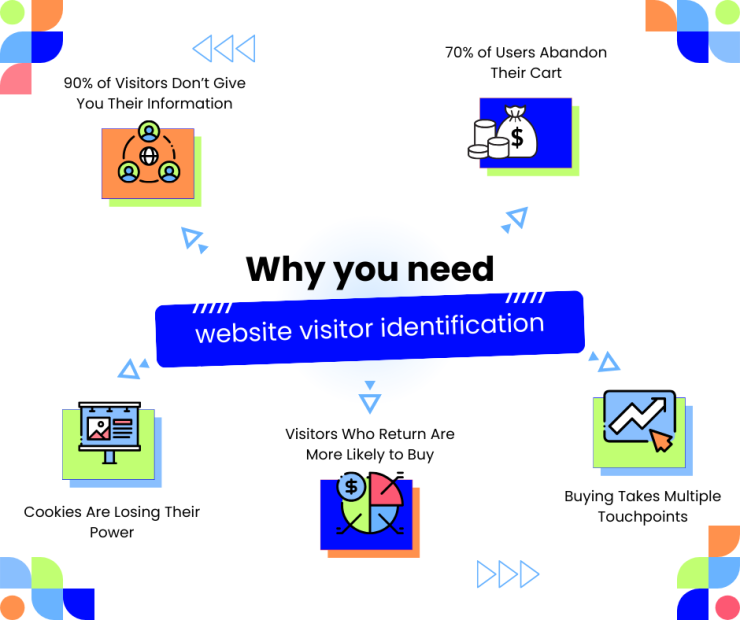 How to Choose the Best Website Visitor Identification Software ...