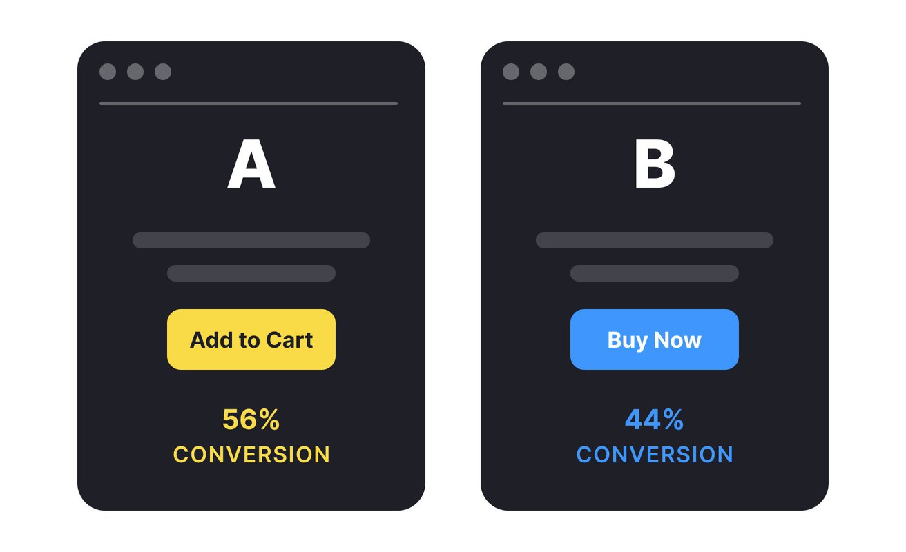 Visitor Tracking Tools: The 25 Best Solutions for 2025 [Reviewed] - Customers.ai