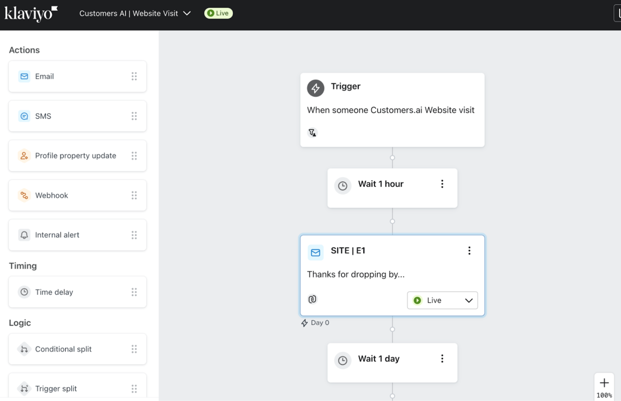 How to Re-Signal Your Klaviyo Return Visitors for 10x ROI - Customers.ai