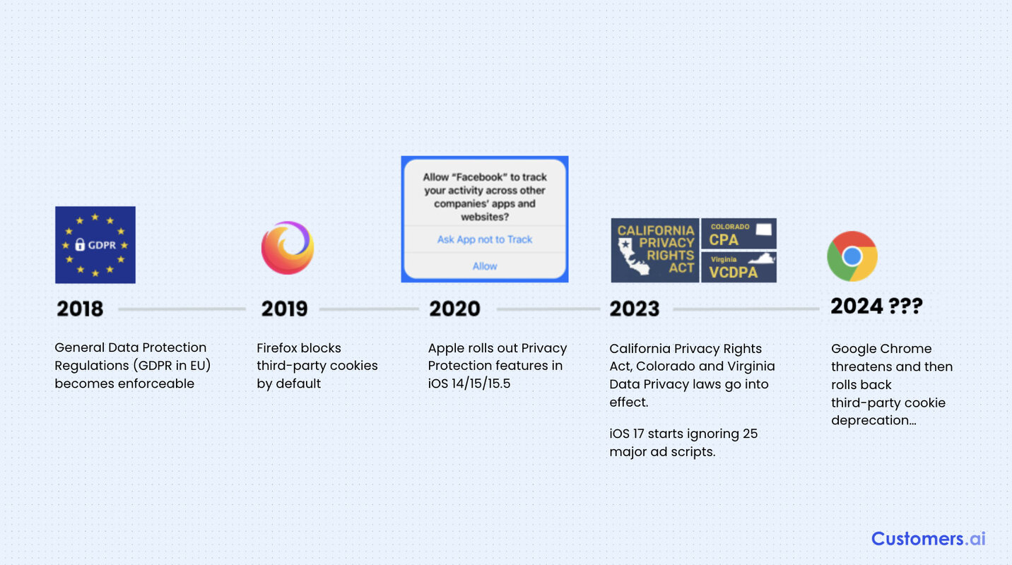 How to De-Anonymize Your Website Visitors - Customers.ai