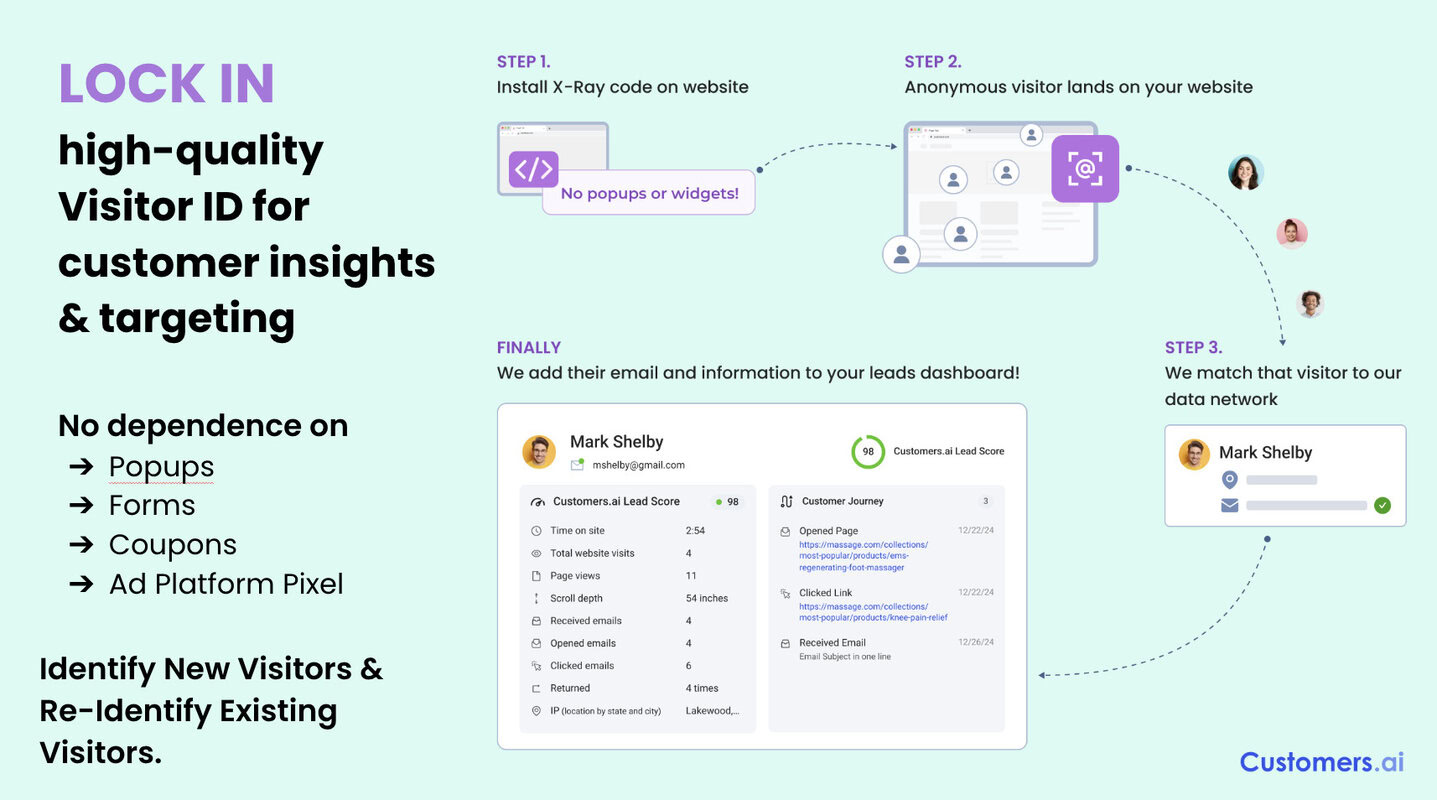 Using Visitor ID to Plug the Leaky Bucket with Larry Kim - Customers.ai