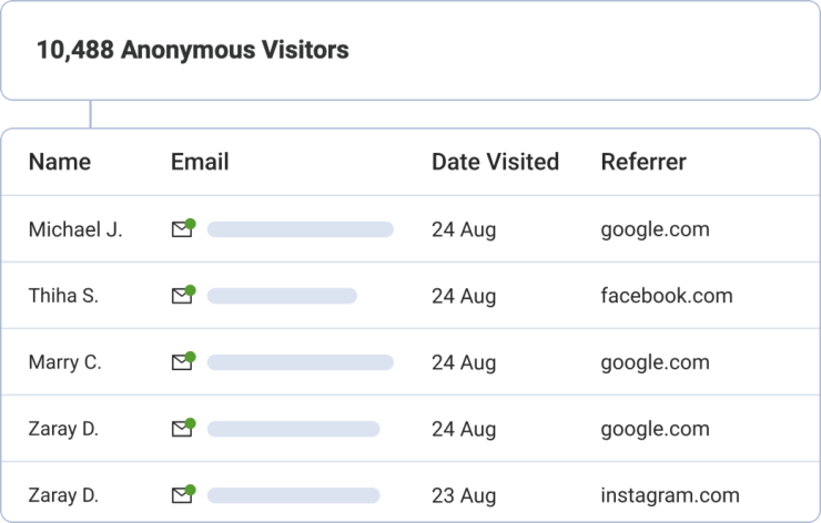 Website Visitor Identification Software: See Who’s on Your Site ... Website Visitor Identification Software: See Who’s on Your Site ...