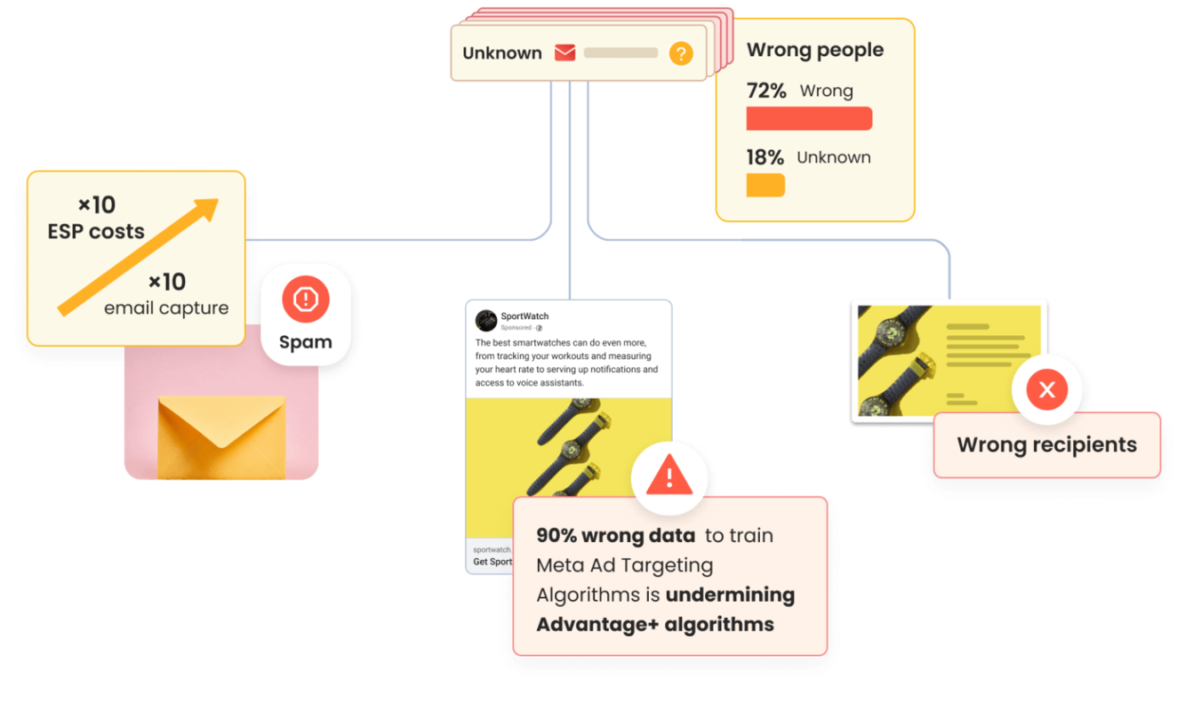 The Truth About the Website Visitor Identification Industry - Customers.ai
